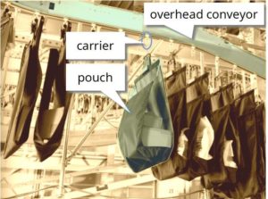 Pouch Sorter – warehouse automation and intralogistics insights